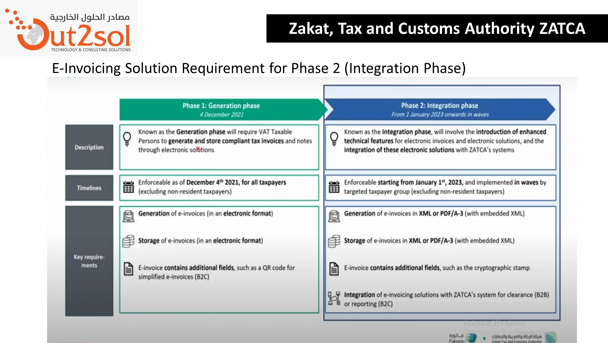 ZATCA E-Invoicing News 2026: Phase 2 Integration & Deadlines